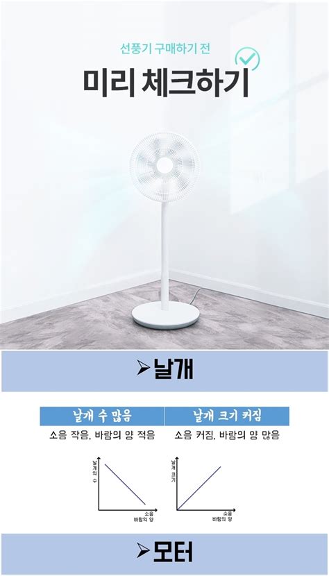 선풍기 구매하기 전 미리 체크하기 에누리 쇼핑지식 구매가이드
