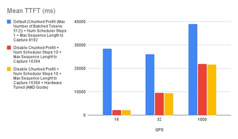 Serving Llms On Amd Mi300x Best Practices Vllm Blog