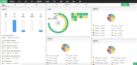流量分析新标杆——manageengine netflow analyzer 赋能企业高效运维 csdn博客