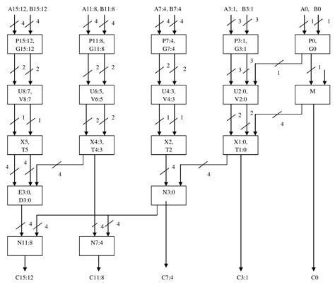 Figure 3 From Design Of Efficient 16 Bit Parallel Prefix