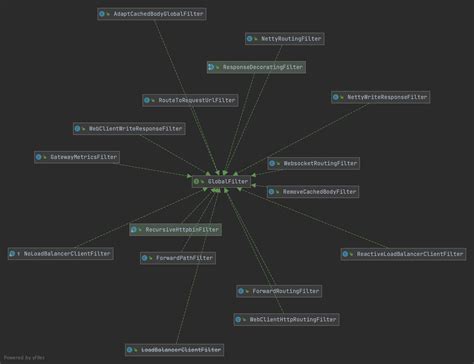 源码分析 Springcloudgateway源码阅读 过滤器包类总览 豆萁程序猿