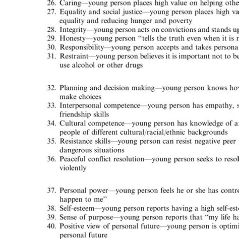 Search Institutes 40 Developmental Assets Download Table