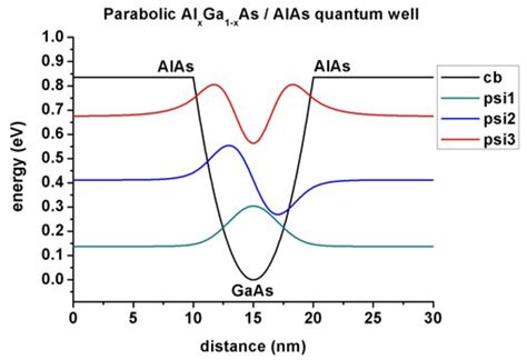 1d Parabolic Qw