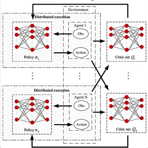 Pdf Task Assignment Of Uav Swarms Based On Deep Reinforcement Learning