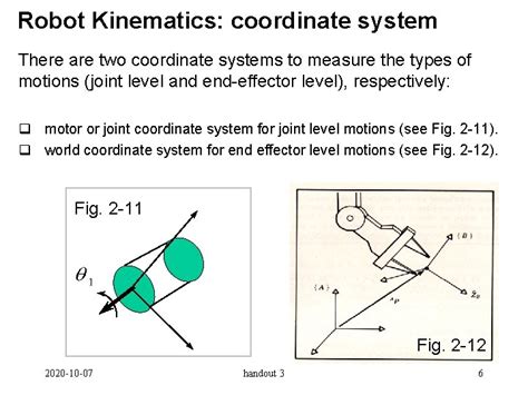 Robot Kinematics Logics Of Presentation Kinematics What Coordinate