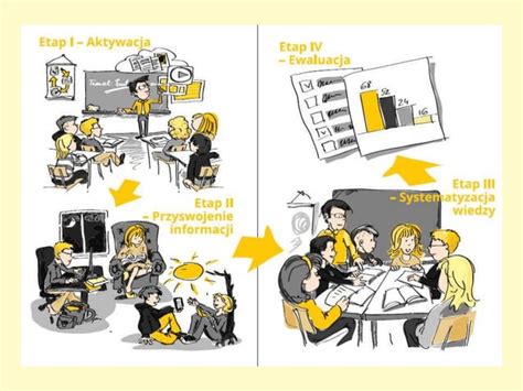 Flipped Classroom Method Presentation In Polish Language Pptx Education