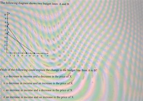 [solved] The Following Diagram Shows Two Budget Lines