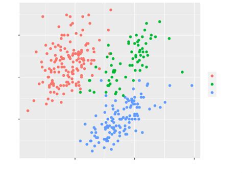 Data Code And Visualization My Favorite Ggplot2 Packages With Examples
