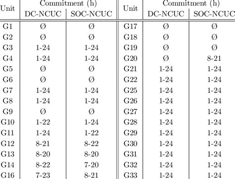 Ieee 24 Bus Test System Commitment Status Download Scientific Diagram