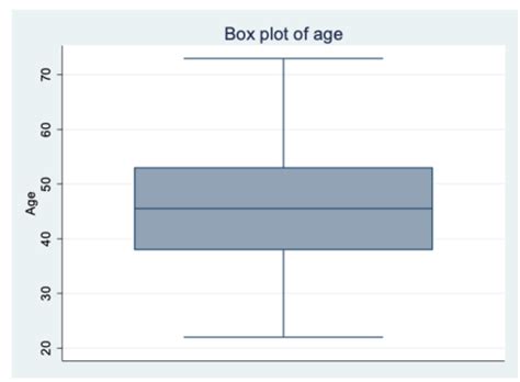 stata commands flashcards quizlet