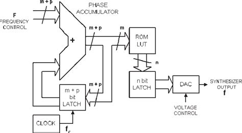 Figure 1 From A Reinforcement Learning Based Fuzzy Compensator For A