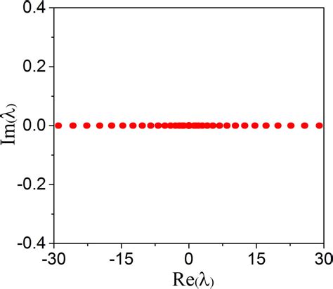 The Excitation Spectrum Of Nondegenerate Bound State Solitons It Is