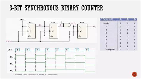 Sequential Circuits In Digital Electronics Pdf Programming Languages Computing