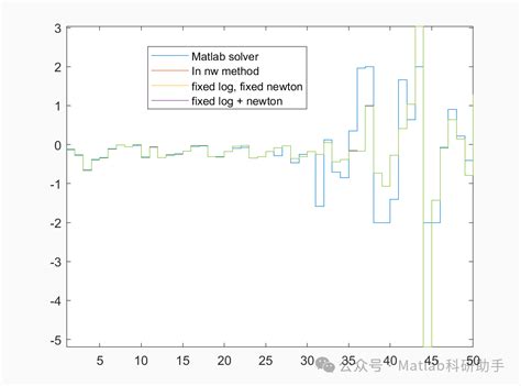 使用在线优化的快速模型预测控制mpc附matlab代码显式模型预测控制 Csdn博客