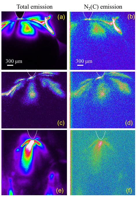 Comparison Of Total Emission Left Column And N2c Emission Right