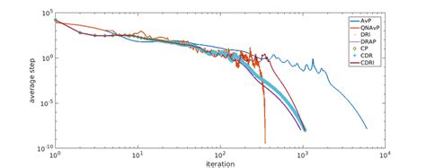 A Observation And Recovery Of An Optical Diffraction Experiment B