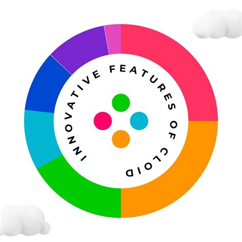 Cloid Cloid Runs On A Cloud Server Which Is An