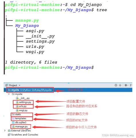 Django入门 Django简介开源自动化平台django Csdn博客