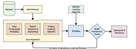 【ai深究】特征工程（feature Engineering）深度解析：原理、算法与工程实践核心原理、主流方法、数学表达、未来趋势归一化与标准化、降维、文本、时间、类别型、autofe