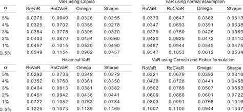 Var For Optimal Portfolios Download Table