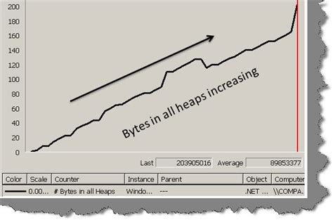 Best Practices No Detecting Net Application Memory Leaks Codeproject