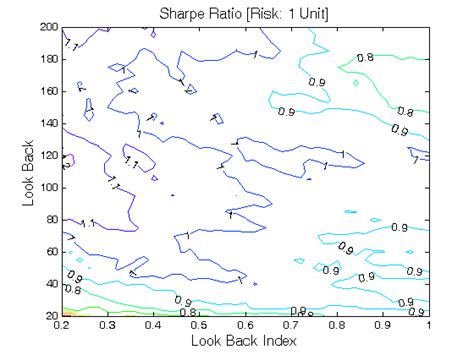 Linear Regression Slope Trading Strategy Filter And Entry