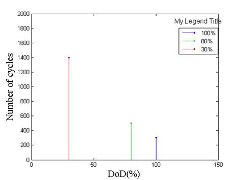 Legend Title Do Not Work On Matlab Stack Overflow