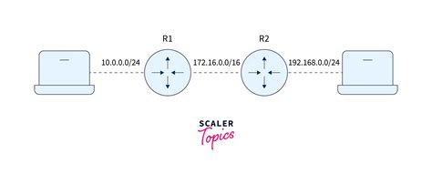 eigrp configuration scaler blog