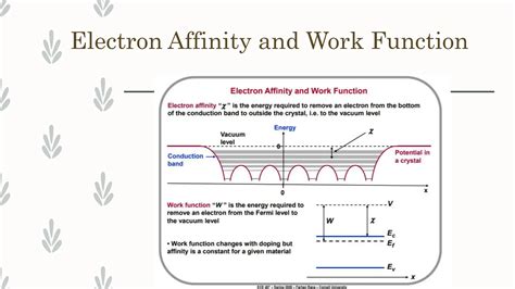 Semiconductor Heterostructures In Details Pptx