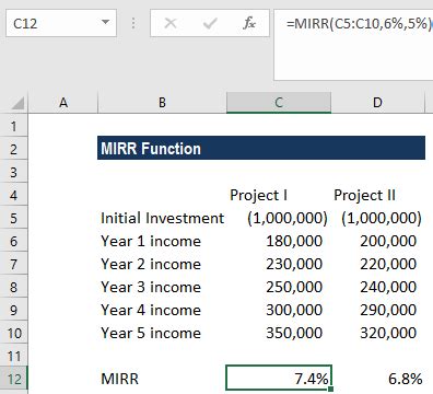 MIRR Function Formula Examples How To Use MIRR