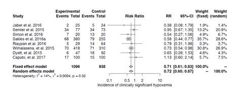 Python Program Nato Phonetic Alphabet Im Looking To Code A