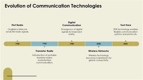 Exploring Software Defined Radio Revolutionizing Communication Ppt