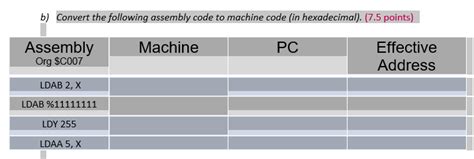 Solved B Convert The Following Assembly Code To Machine Chegg Com
