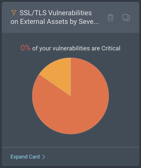 Monitor Vulnerabilities Across Remote Assets With Insightvm Rapid7 Blog
