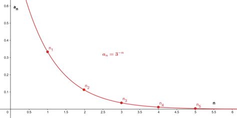 Sequence Formula Calculator Online Solver With Free Steps