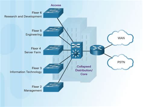 Routing And Switching Essentials Instructor Materials Chapter Switched Networks