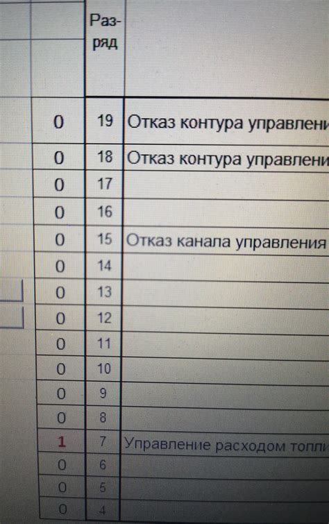 Прошу помощи с Vba Excel Бэн это Данила ай нид хелп 20 01 21 09 12 Пикабу