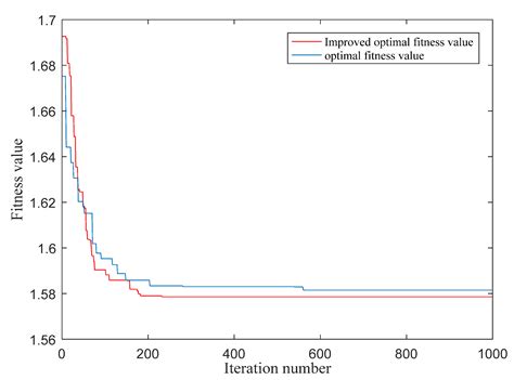 The Location Problem Of Medical Drone Vertiports For Emergency Cardiac Arrest Needs