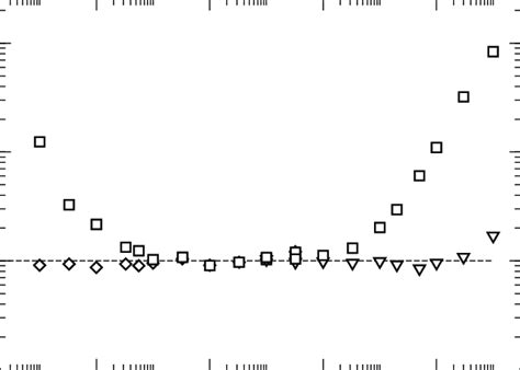 Normalized Noise Current Power Spectral Density Measured With The