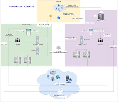 GitHub SoftwareExpert CHTV Server Workflow Workflow Of Backend Of