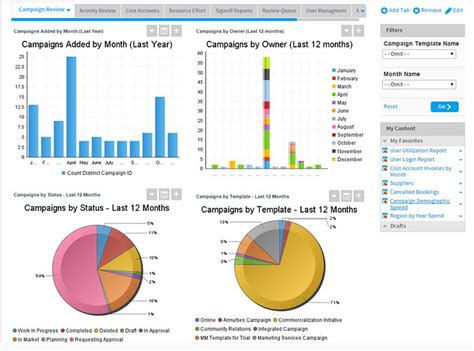 Product Speed Session Infor Marketing Solutions Customer Fx