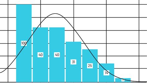 Graphical Representation Of Age Download Scientific Diagram