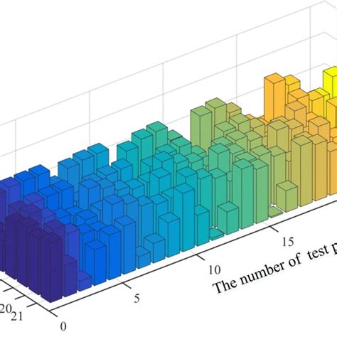 Parametric Test Results Of Orientational Errors Download Scientific Diagram