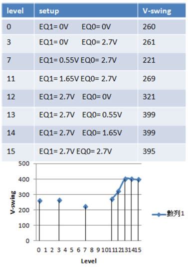 TUSB DCI EDP Couldnt Input In GPIO Mode Interface Forum Interface TI E E Support Forums