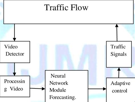 block diagram of an intelligent traffic light download scientific