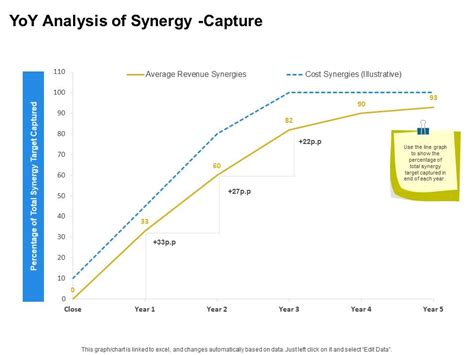 Firm Working Together Yoy Analysis Of Synergy Capture Ppt Professional Designs Pdf