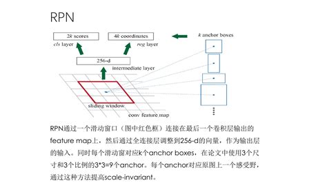 Tensorflow Faster Rcnn 20