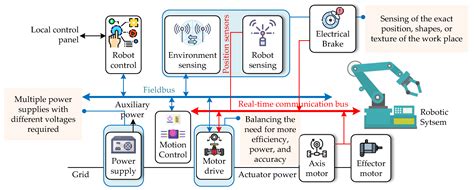 Energies | Free Full-Text | Advanced Power Converters and Learning in ...