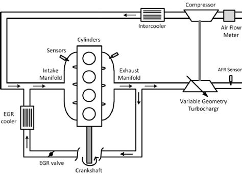 Schematic Picture Of The Air Intake System Download Scientific Diagram