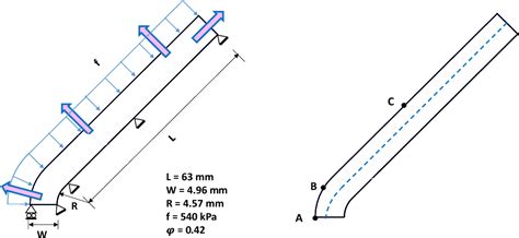 Figure 2 From A Two Phase Orthotropic Model For Integrating Resin Flow And Stress Development In